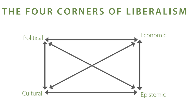 The Four Corners of Liberalism - The IHS